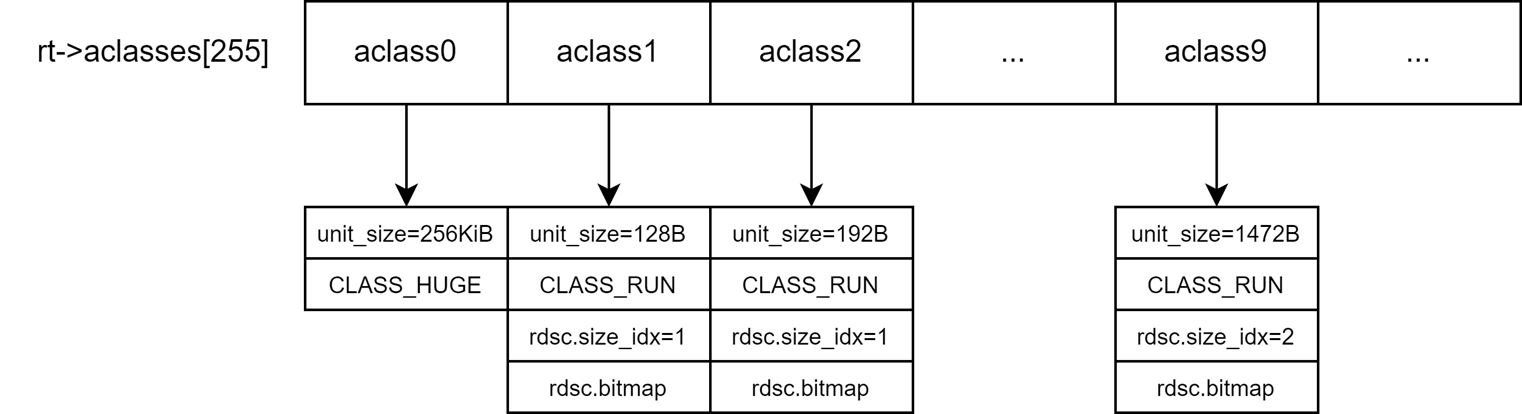 libpmemobj内存分配器设计 | MWM1C’s Blog